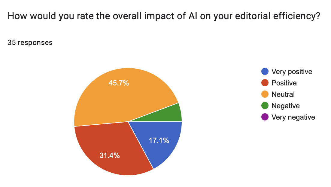 AI in the newsroom: A global perspective from b2b editors, Part 1 ...